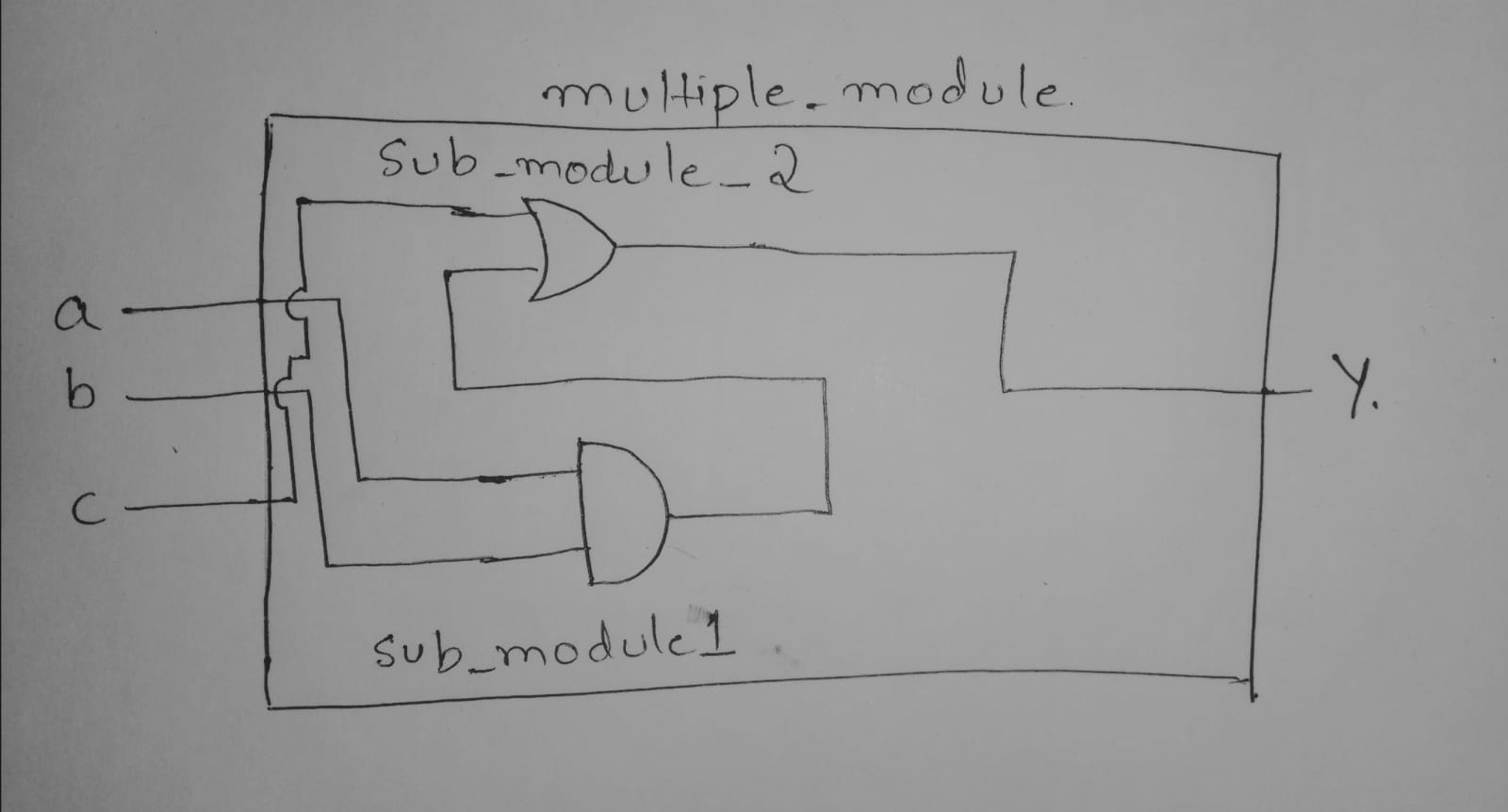 GitHub - SiddhantNayak5/RTL_design_using_verilog_with_SKY130