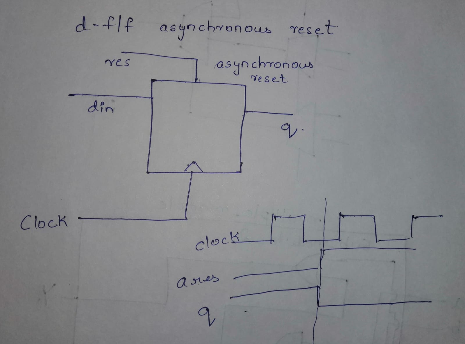 GitHub - SiddhantNayak5/RTL_design_using_verilog_with_SKY130