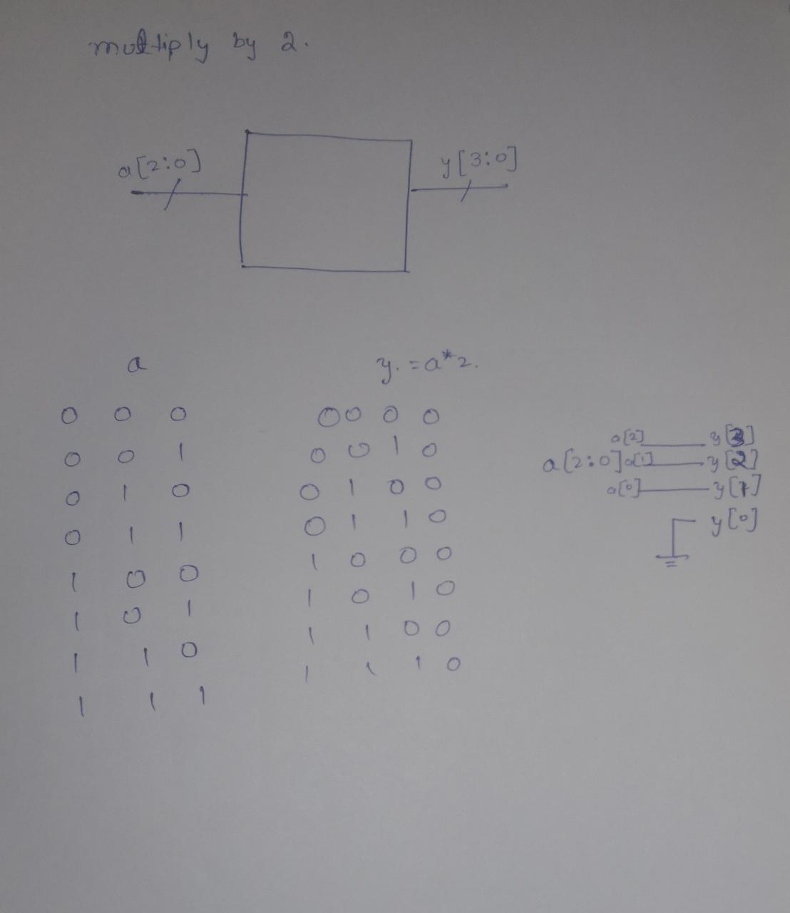 GitHub - SiddhantNayak5/RTL_design_using_verilog_with_SKY130