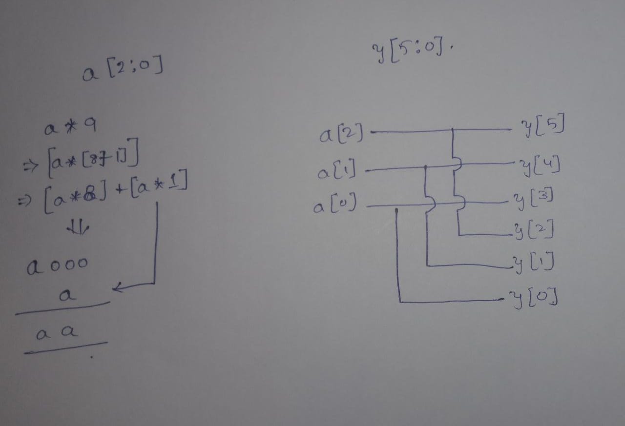 GitHub - SiddhantNayak5/RTL_design_using_verilog_with_SKY130