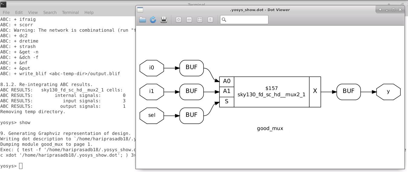 GitHub - SiddhantNayak5/RTL_design_using_verilog_with_SKY130