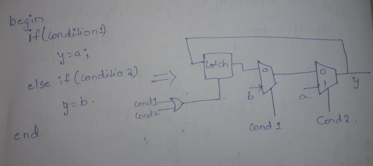 GitHub - SiddhantNayak5/RTL_design_using_verilog_with_SKY130