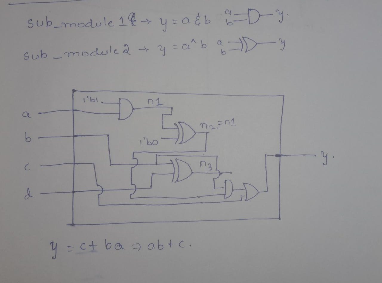 GitHub - SiddhantNayak5/RTL_design_using_verilog_with_SKY130