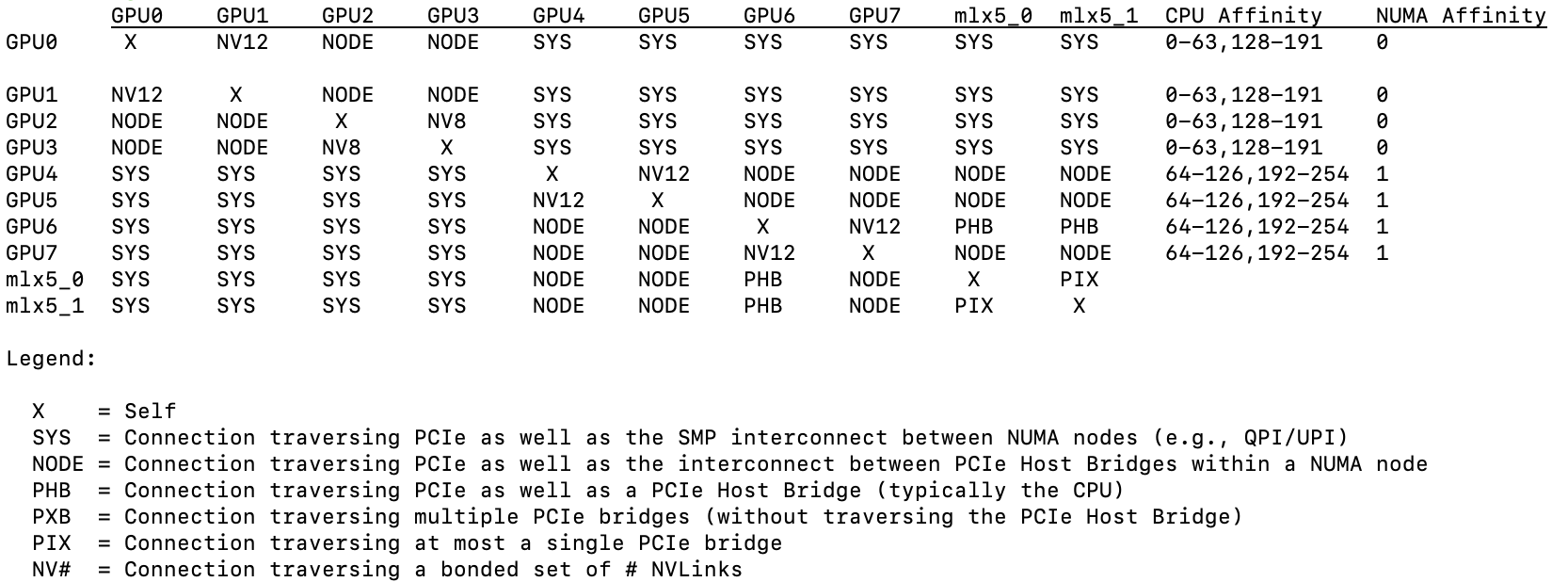 8xH100 server training time higher than 8xA100 server. · Issue #1336 · NVIDIA ...