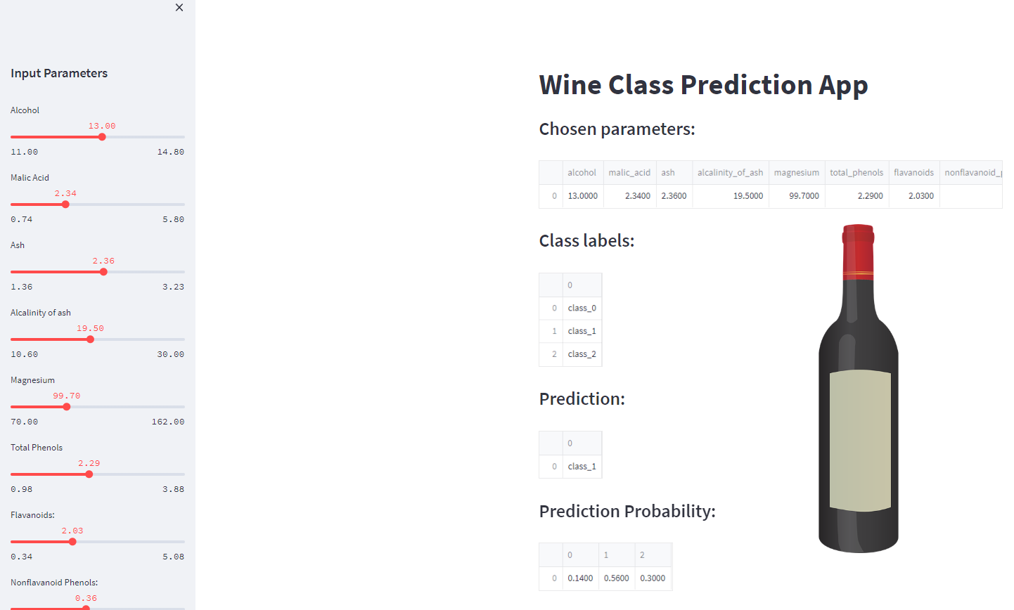 Github Justynadrozdzwine Class Prediction This App Predicts Wine Class Based On User Input