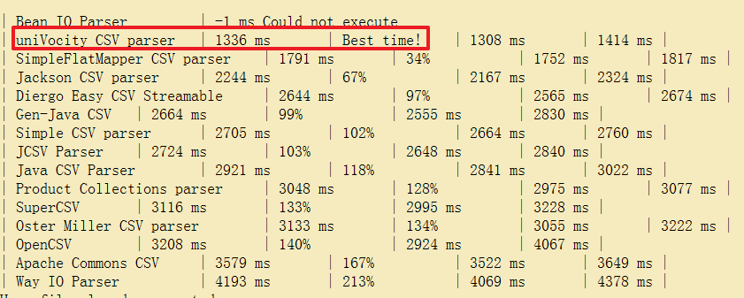Encounter failure with uniVocity parser while running the comparison · Issue #21 · uniVocity/csv ...