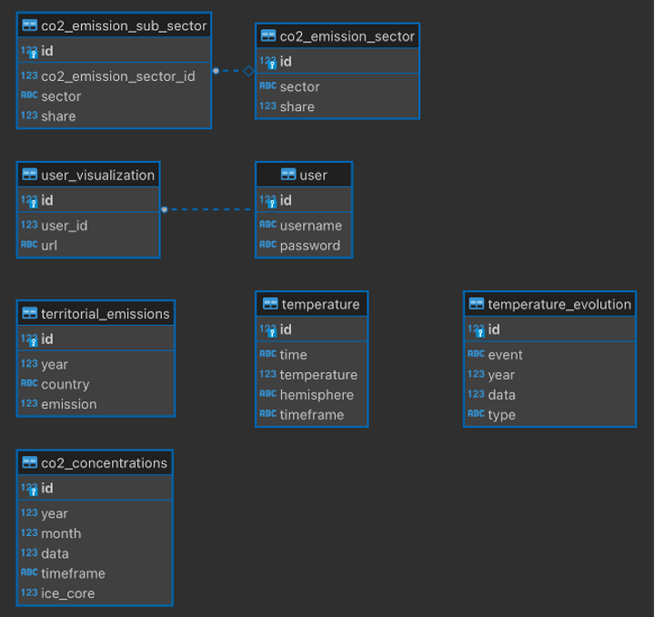 GitHub - TVT22KMO-Group6/Web-sovellusprojekti