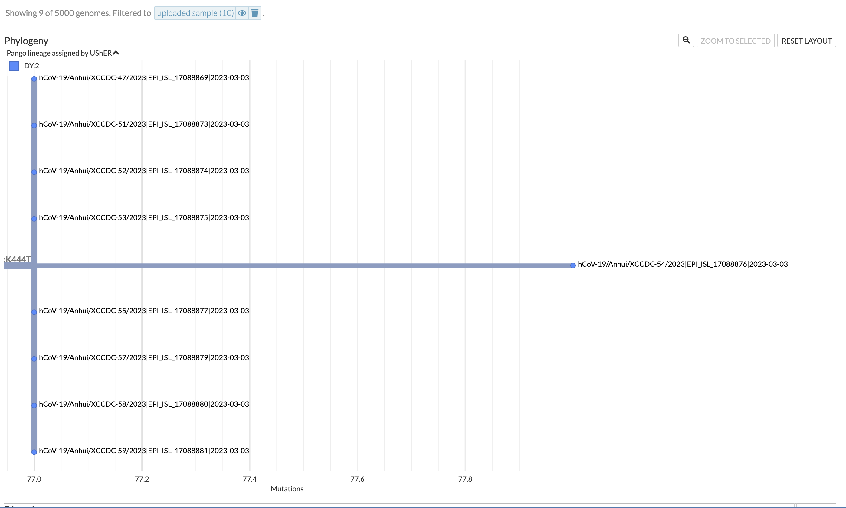 DY.2+S:K444T in Anhui(10 seqs) · Issue #1727 · cov-lineages/pango-designation · GitHub