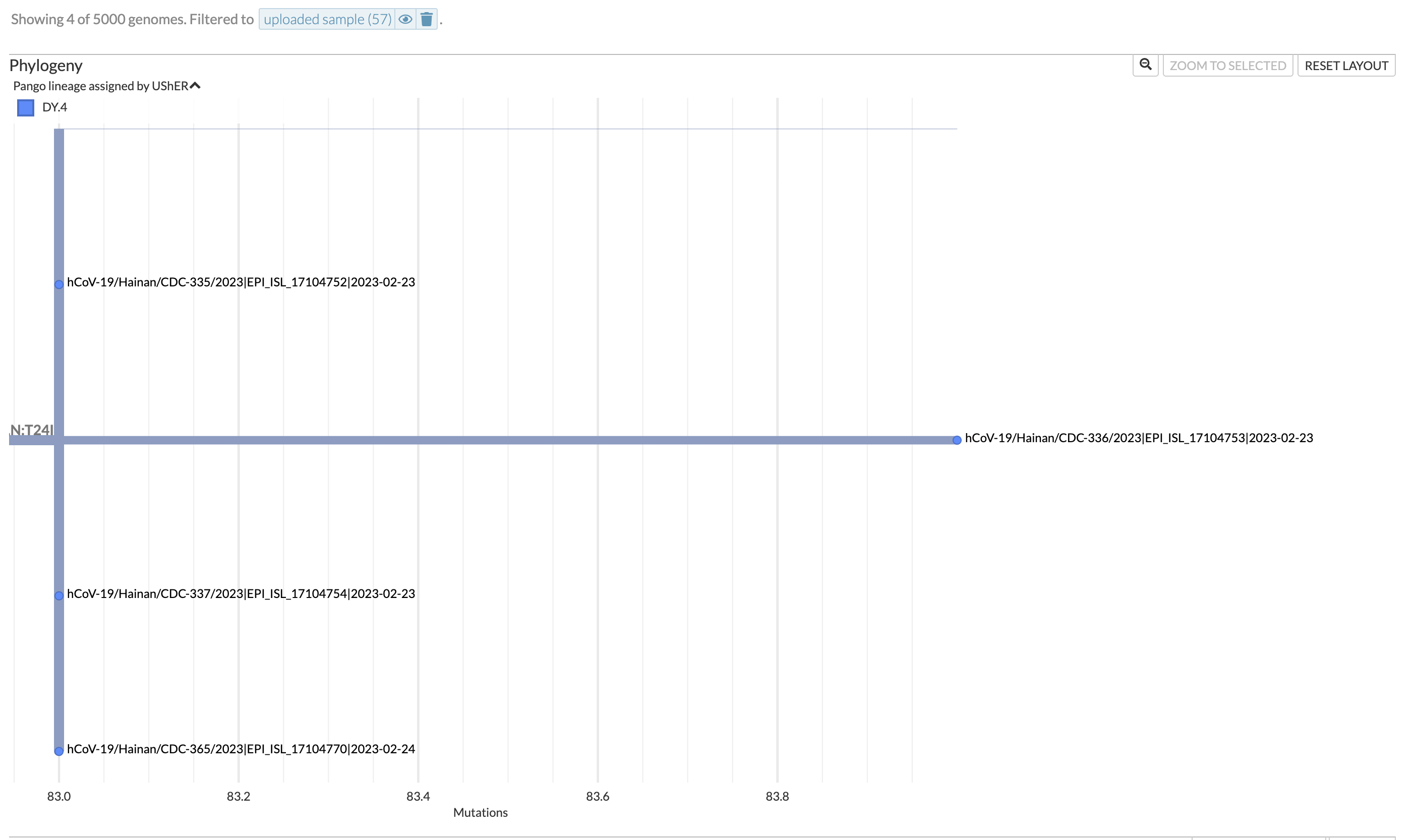 DY.4 mini-saltation with S:R346I in Hainan and Sichuan(9 seqs) · Issue #1735 · cov-lineages ...