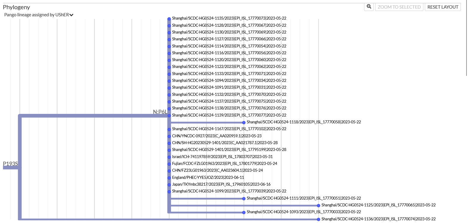 FL.4+Orf1a:P193S,Orf9b:P3S,N:P6L(31 seqs, 4 countries) · Issue #388 · sars-cov-2-variants ...