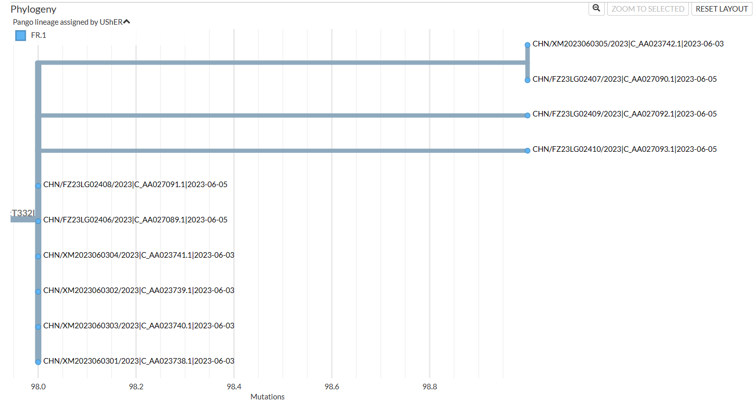 FR.1+7-nuc/7-aa saltation in China(10 seqs) · Issue #405 · sars-cov-2-variants/lineage-proposals ...