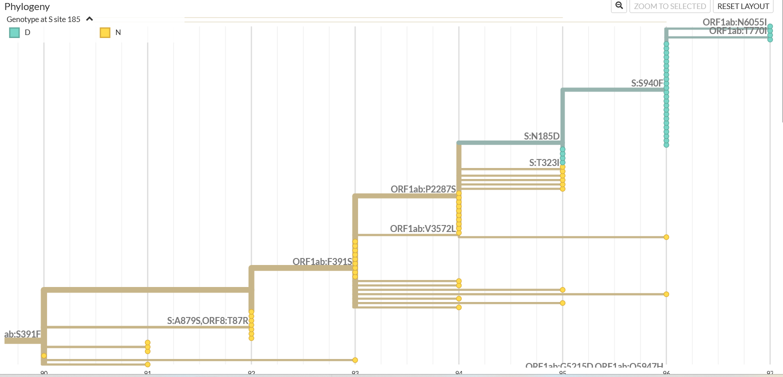 XBB.1.5+Orf1a:P2287S+S:N185D(16 seqs, Canada) and its potential ...