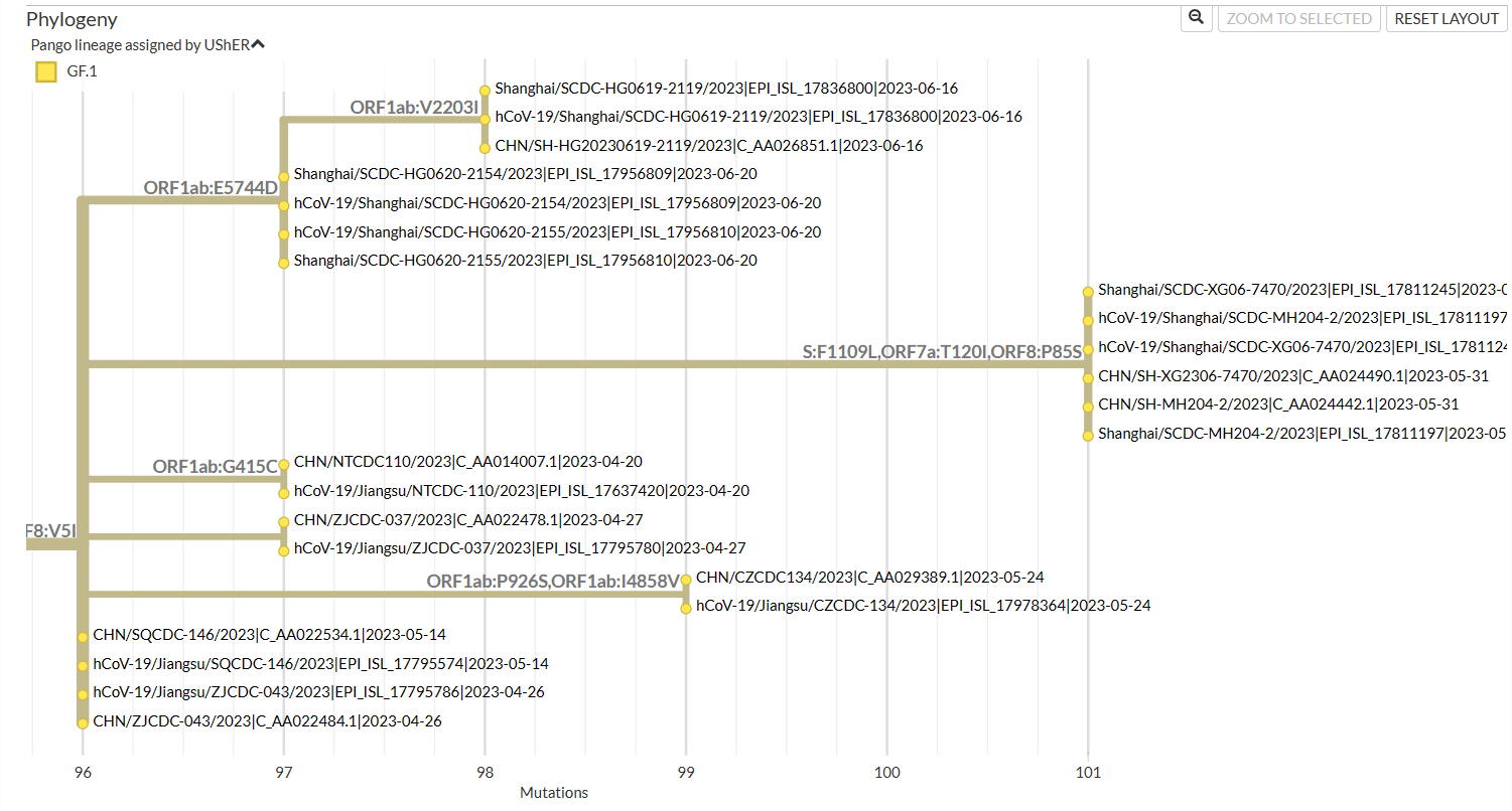 (GF.1)#2086 with Orf8 frameshift . (11 seqs, China) · Issue #2122 · cov-lineages/pango ...