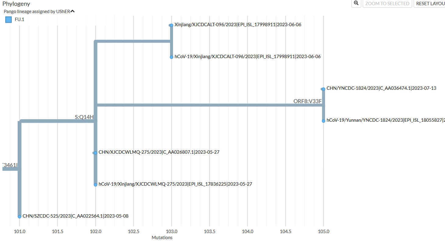 Two FU.1(#2037)+S:Q14H branches in China(3 seqs and 7 seqs) · Issue #548 · sars-cov-2-variants ...