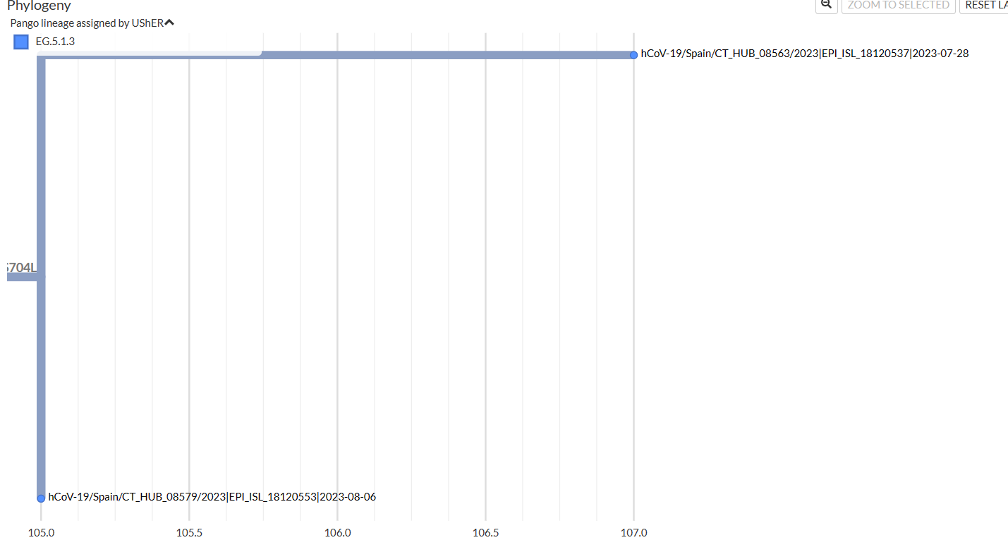 EG.5.1.3+S:L455F,S704L (10 seqs, 5 countries) · Issue #664 · sars-cov-2 ...