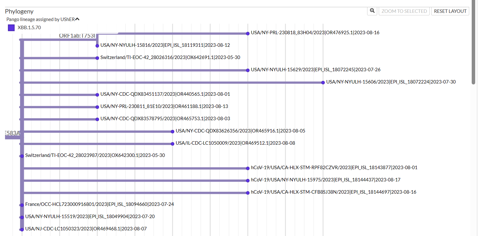 XBB.1.5.70+S:N556K,E583A(51 seqs, 5 countries) · Issue #715 · sars-cov-2-variants/lineage ...