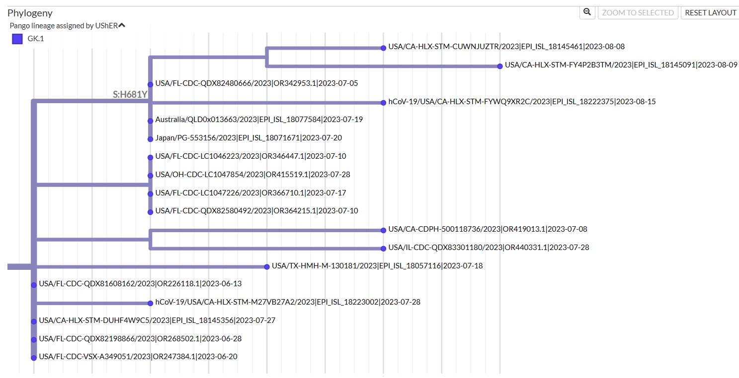 GK.1+Orf1a:E328A+S:681Y(7 seqs, 3 countries) · Issue #753 · sars-cov-2-variants/lineage ...