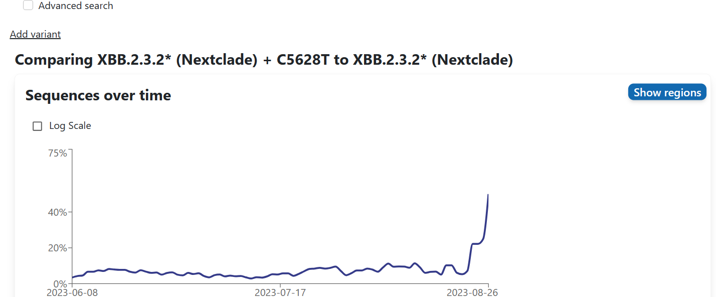 XBB.2.3.2 with Orf1a:T1788M(403 seqs, 26 countries) · Issue #1962 · cov-lineages/pango ...