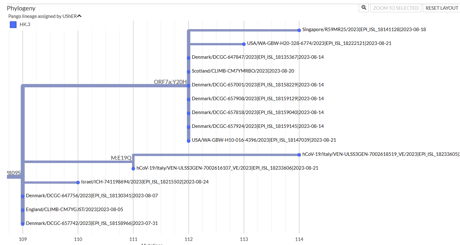 HK.3+S:P809S(81 seqs, 17 countries) · Issue #764 · sars-cov-2-variants/lineage-proposals · GitHub