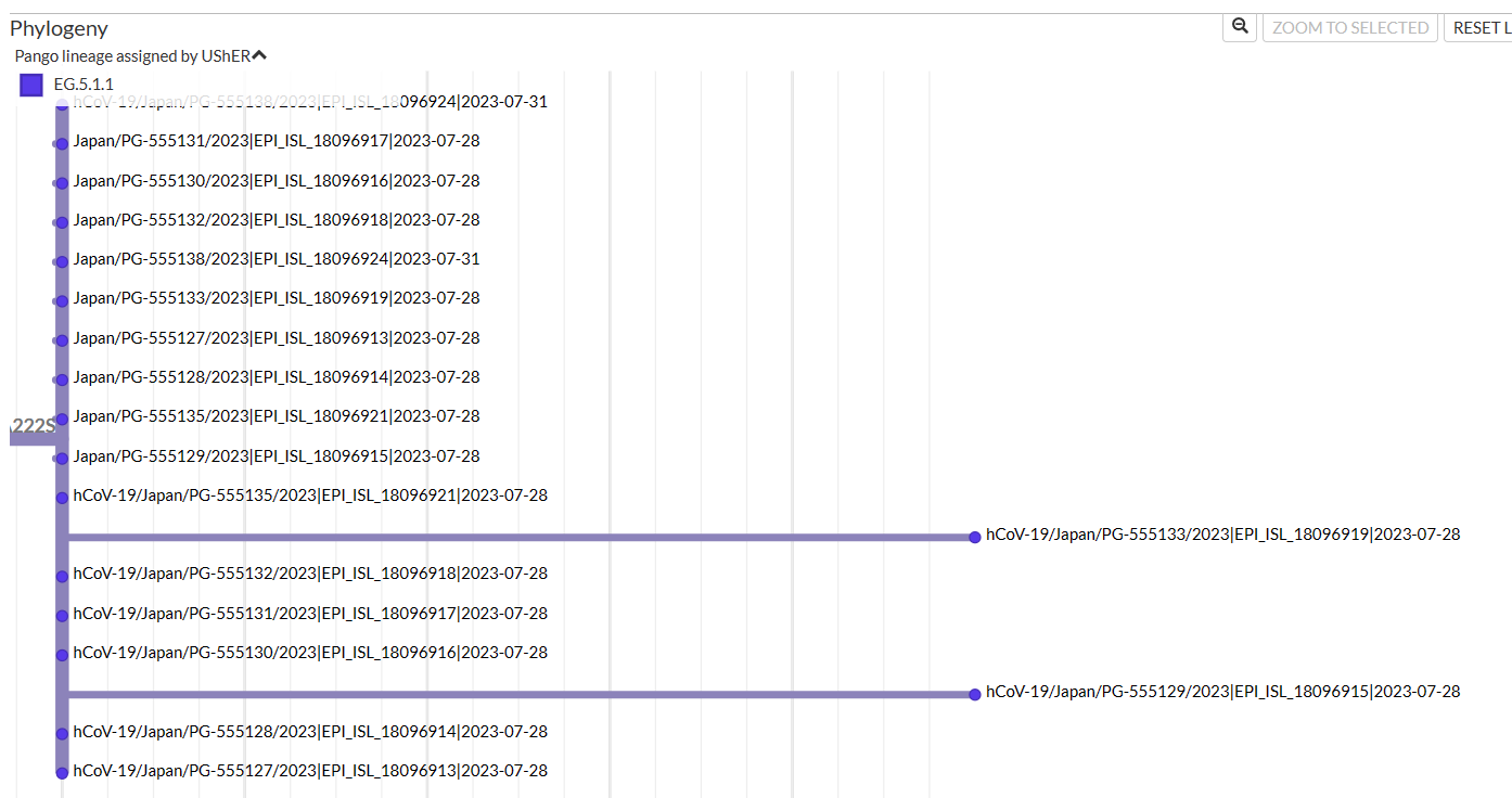 EG.5.1.1+Orf1a:K129R,Orf1b:E867D, S:A222S(9 seqs, Japan) · Issue #795 · sars-cov-2-variants ...