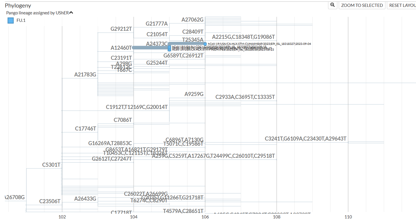 XCR: New GK.1.1/FU.1 recombinant in USA(21 seqs, 2 countries, 2 with S:ins214ESGL) · Issue #2323 ...