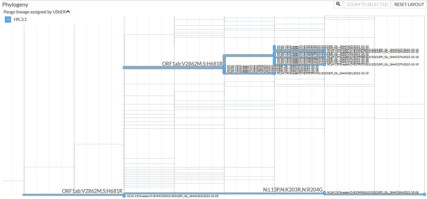 Sublineage of #791 (HK.3.1) with S:681R (19 seqs, Sweden) · Issue #1028 · sars-cov-2-variants ...