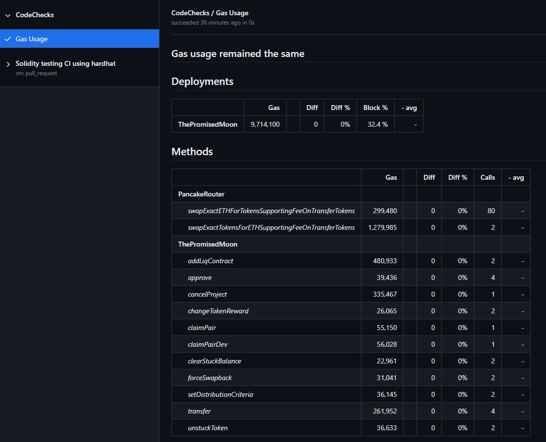Github Miguelggmmhardhattesttemplate Project Template For Testing Smart Contracts Using