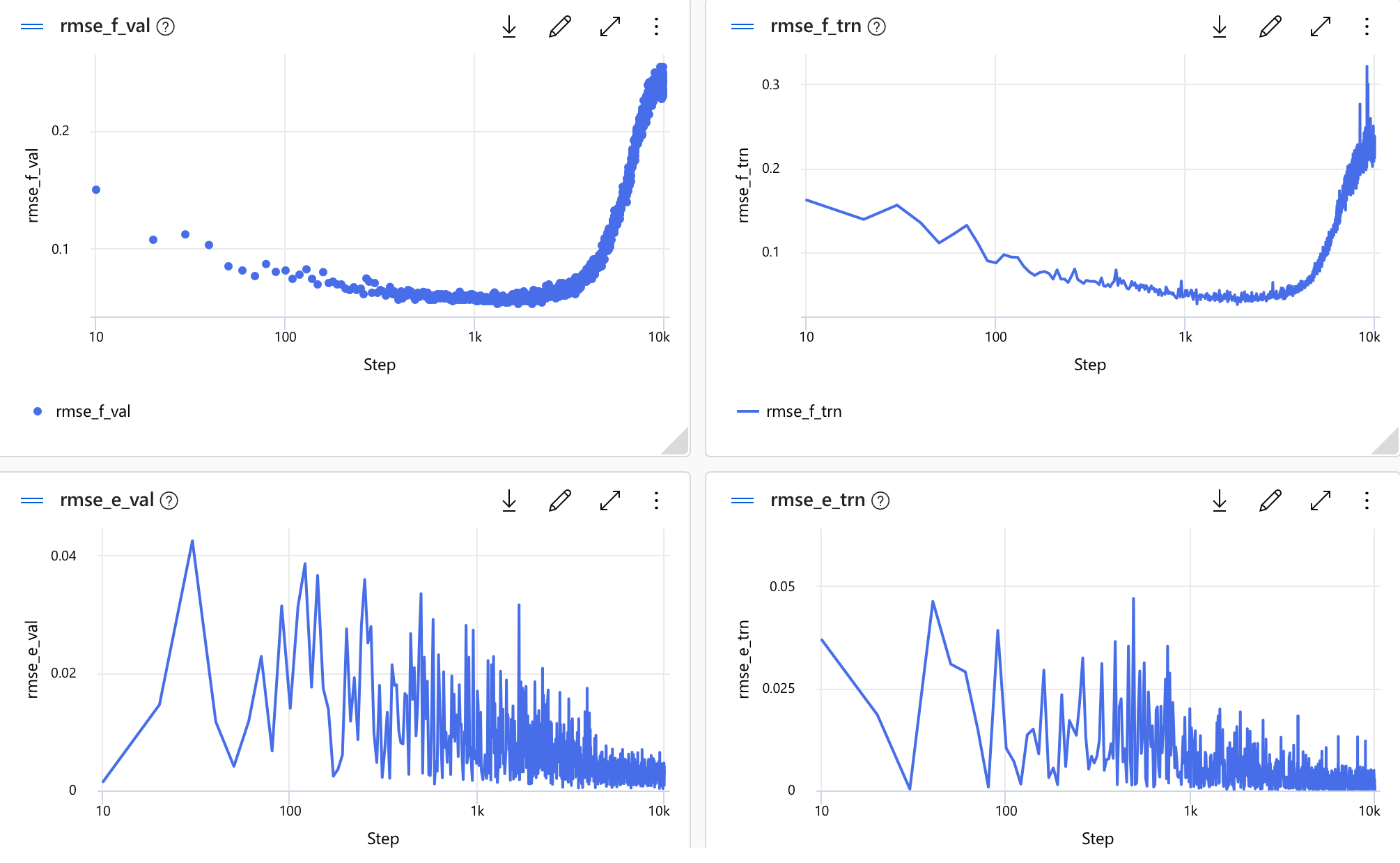 Force Loss Error · Deepmodeling Deepmd Kit · Discussion 2278 · Github 