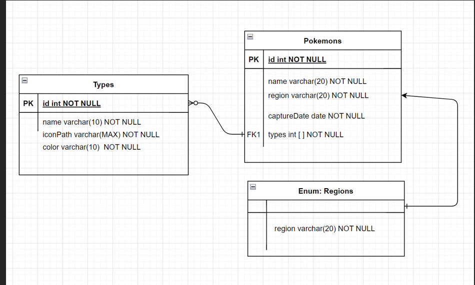 GitHub - RichardDanon/Pokedex