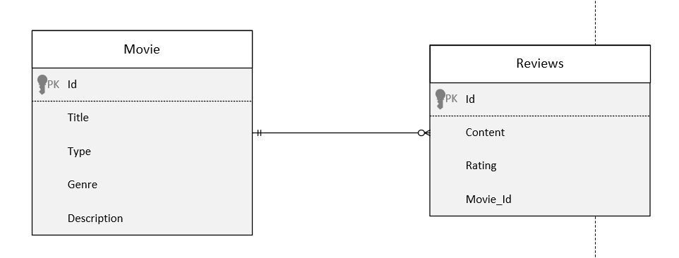 GitHub - Futurespast/MovieHubBackend: This is the backend for a website ...