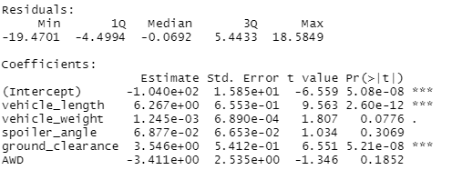GitHub - cllanesgit/MechaCar_Statistical_Analysis