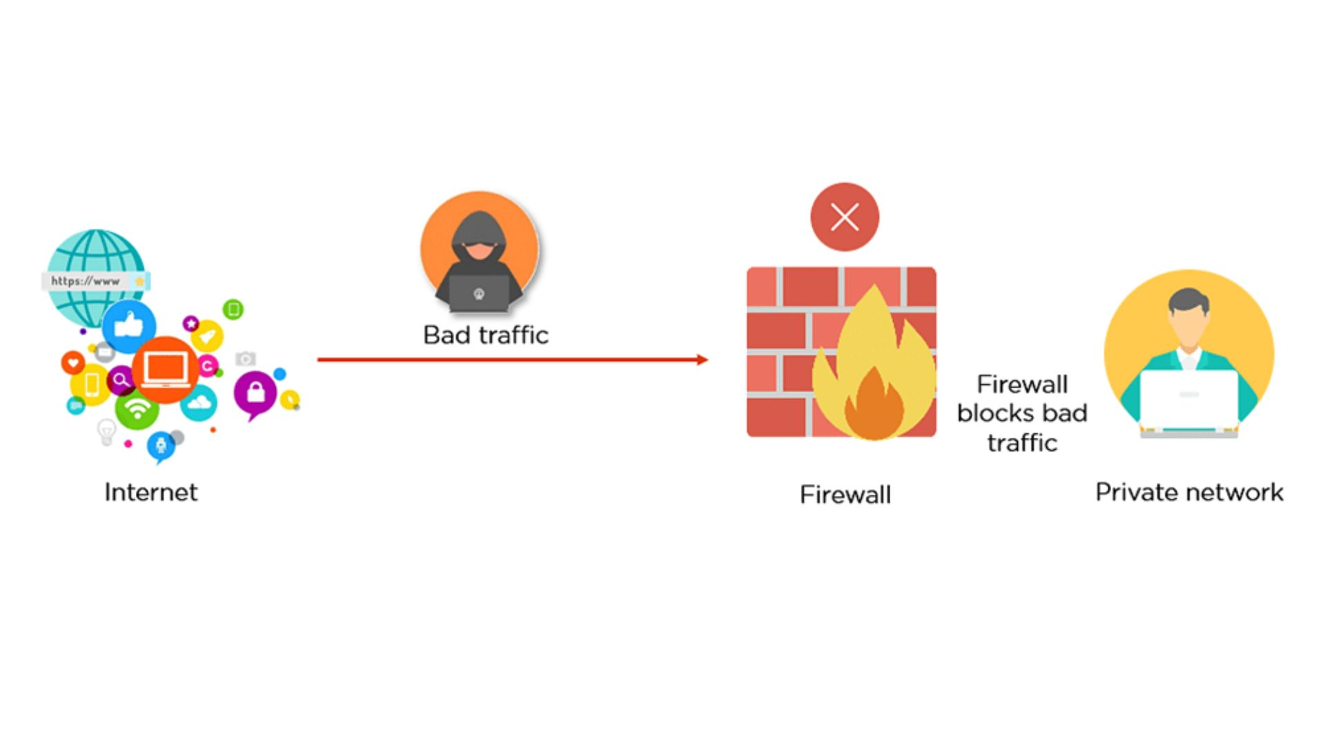 GitHub - Hamza-ALLAGA/Study-and-implementation-of-a-Next-Generation-Firewall-NGFW-solution ...