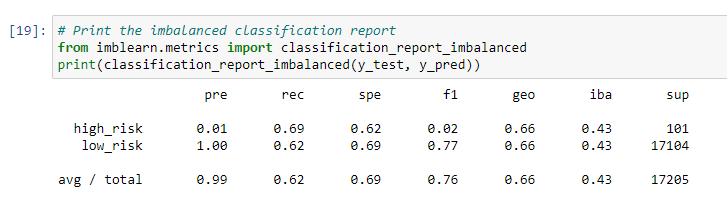 GitHub - MLGood1/Credit_Risk_Analysis: Evaluating machine learning ...