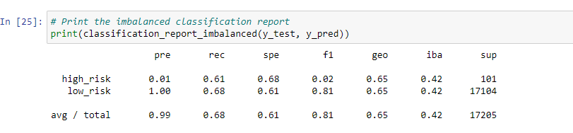 GitHub - MLGood1/Credit_Risk_Analysis: Evaluating machine learning ...