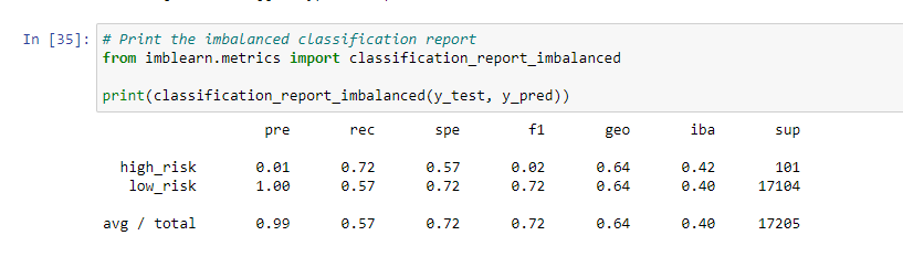 GitHub - MLGood1/Credit_Risk_Analysis: Evaluating machine learning ...