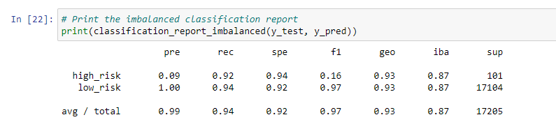 GitHub - MLGood1/Credit_Risk_Analysis: Evaluating machine learning ...