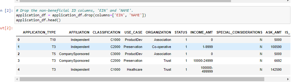 GitHub - MLGood1/Neural_Network_Charity_Analysis: Implement a neural network to create a binary ...