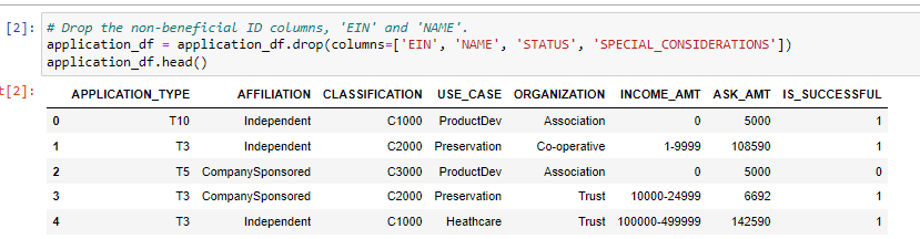 GitHub - MLGood1/Neural_Network_Charity_Analysis: Implement a neural network to create a binary ...