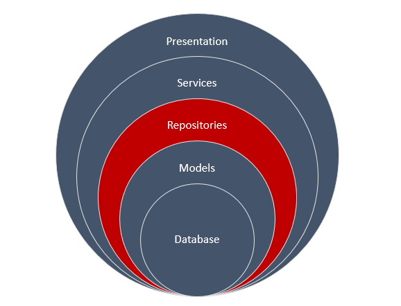 GitHub - BurhanAzem/Cooking_School_MS_ASP.NET_Core