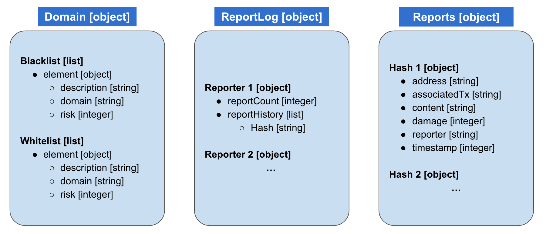 GitHub - Hayoung5/PODO_extension