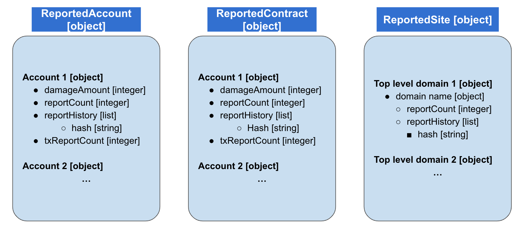 GitHub - Hayoung5/PODO_extension