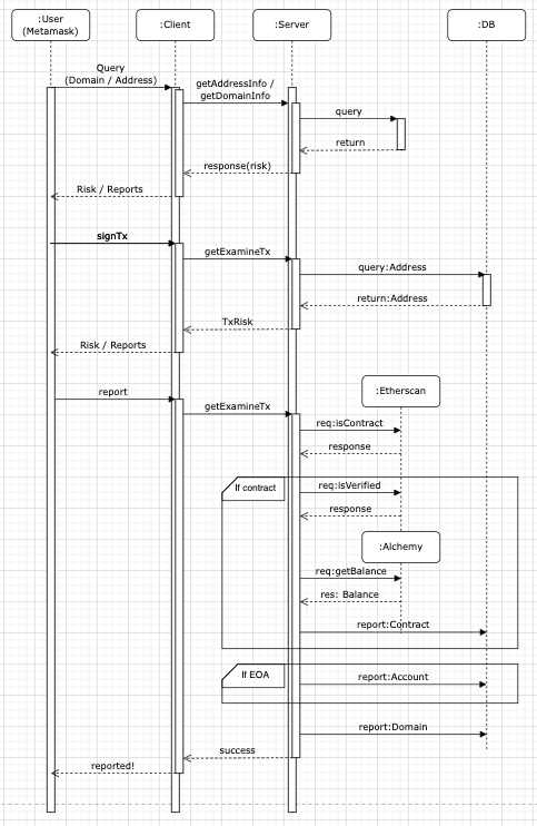GitHub - Hayoung5/PODO_extension