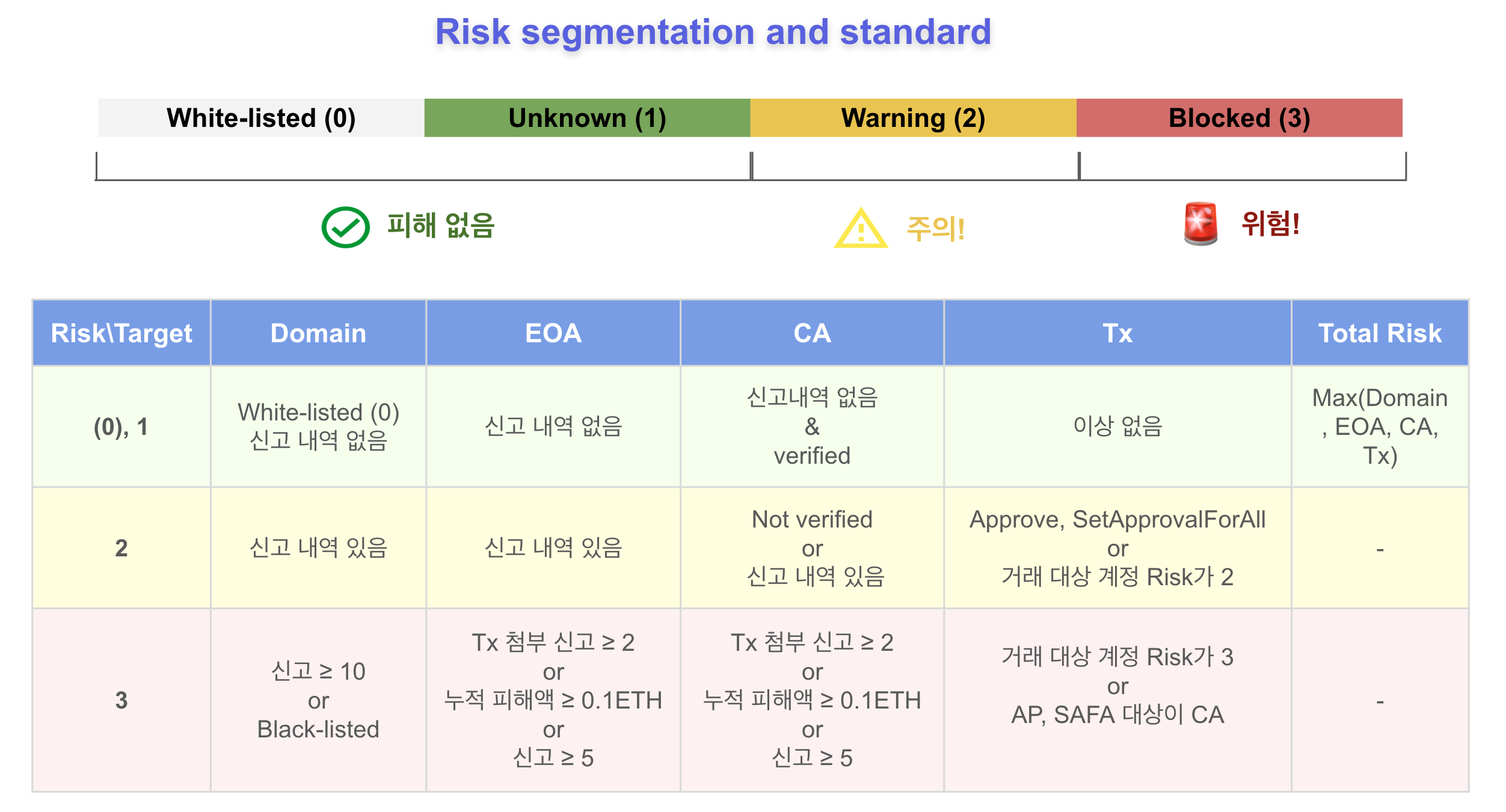 GitHub - Hayoung5/PODO_extension