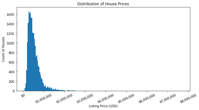 GitHub - CassidyExum/Predicting-Housing-Prices