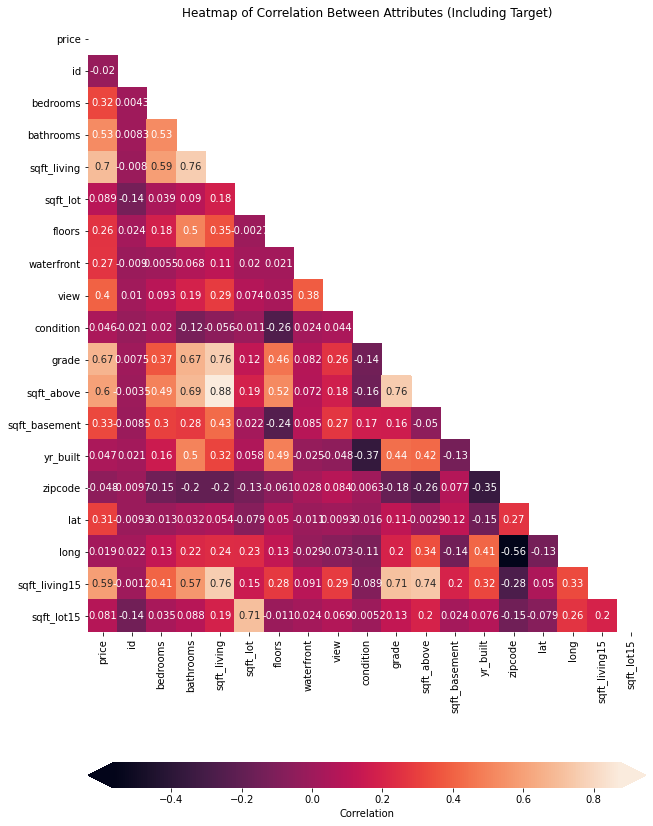 GitHub - CassidyExum/Predicting-Housing-Prices