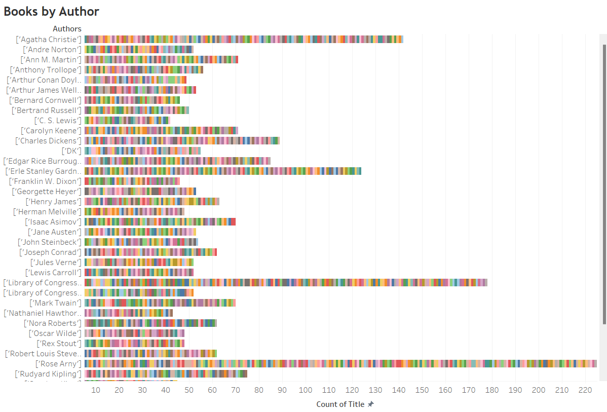GitHub - marianacpy0/Big_Data: Repositorio para entregables Módulo 1-Big Data para Concentración IA