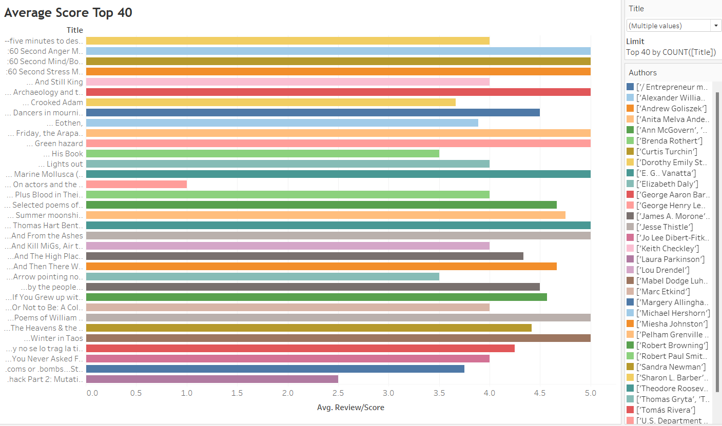 GitHub - marianacpy0/Big_Data: Repositorio para entregables Módulo 1-Big Data para Concentración IA