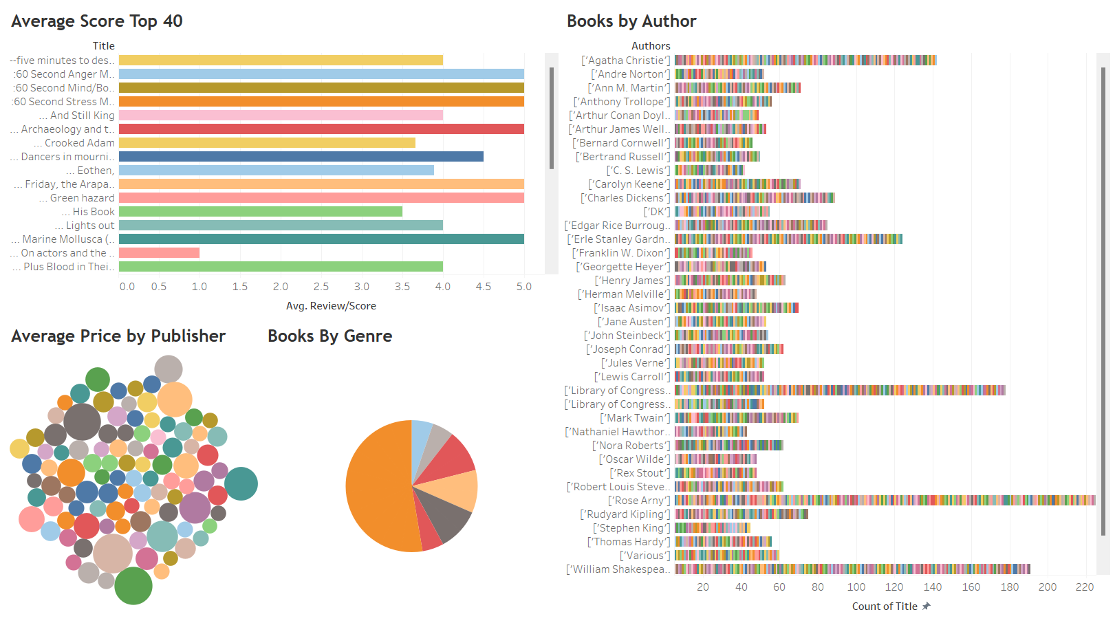 GitHub - marianacpy0/Big_Data: Repositorio para entregables Módulo 1-Big Data para Concentración IA