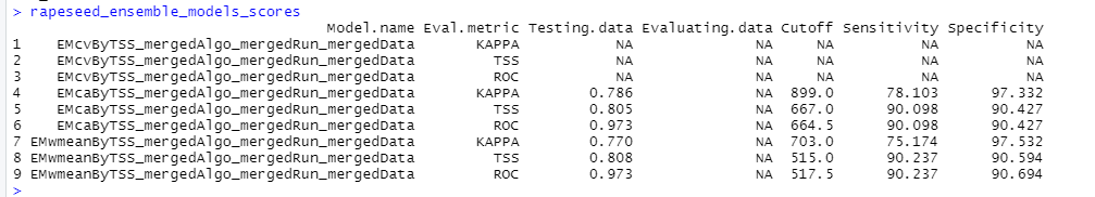 Questions About Biomod · Issue 103 · Biomodhub Biomod2 · Github