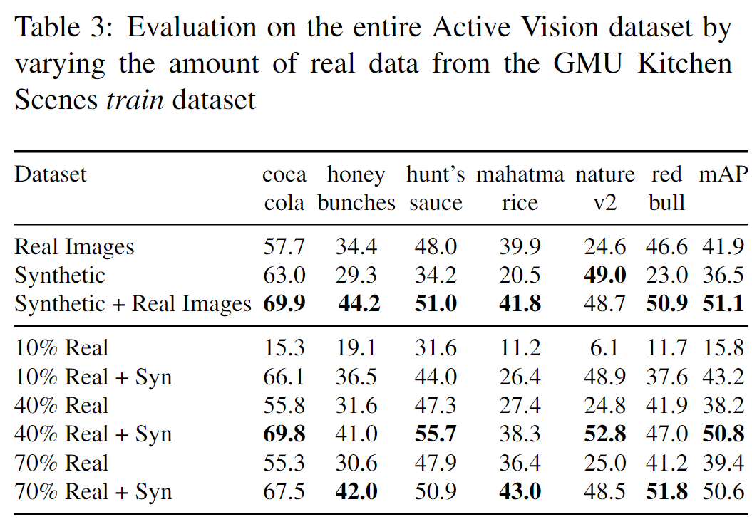 1708.Cut, Paste and Learn: Surprisingly Easy Synthesis for Instance Detection · Issue #2 ...